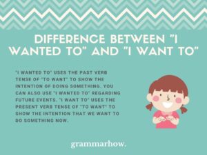 "I Wanted To" vs. "I Want To" - Difference Explained (9 Examples)