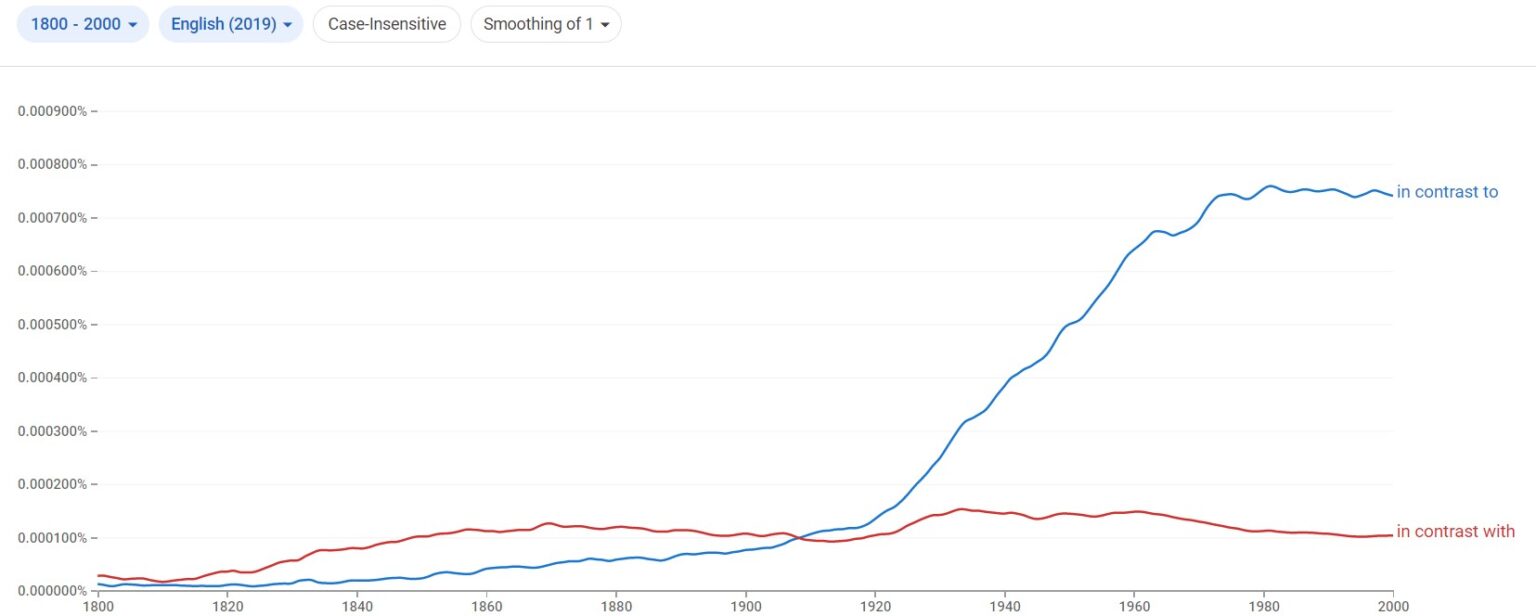 In Contrast To vs. In Contrast With: Key Differences Explained