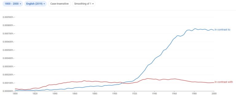 In Contrast To vs. In Contrast With: Key Differences Explained