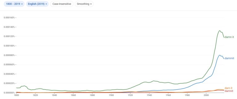 Damnit or Dammit? Learn How To Swear Correctly!