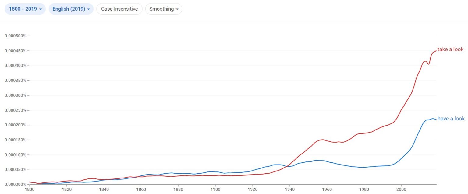 Have A Look vs. Take A Look - Difference Explained (+14 Examples)
