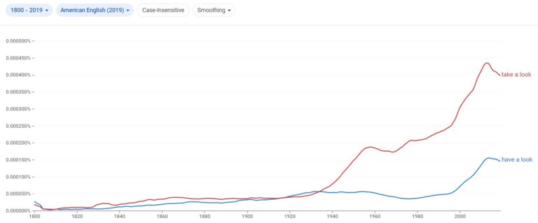 Have A Look vs. Take A Look - Difference Explained (+14 Examples)