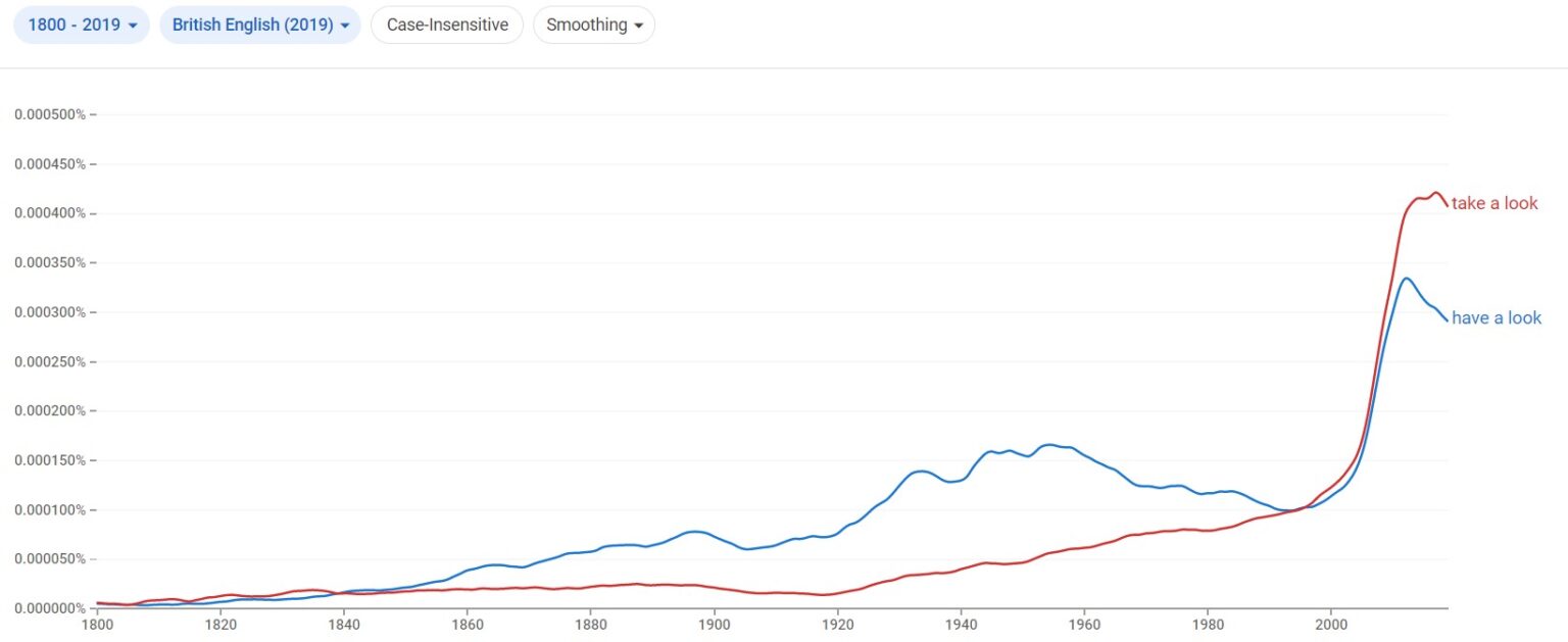 Have A Look vs. Take A Look - Difference Explained (+14 Examples)