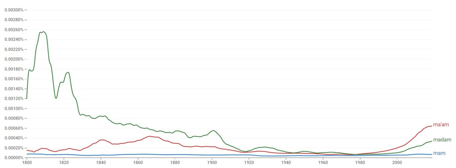 Mam Or Ma’am Or Madam? Difference Explained (+21 Examples)