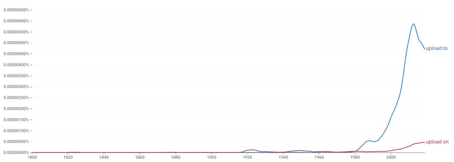 Upload To vs. Upload On - Here’s The Correct Preposition To Use