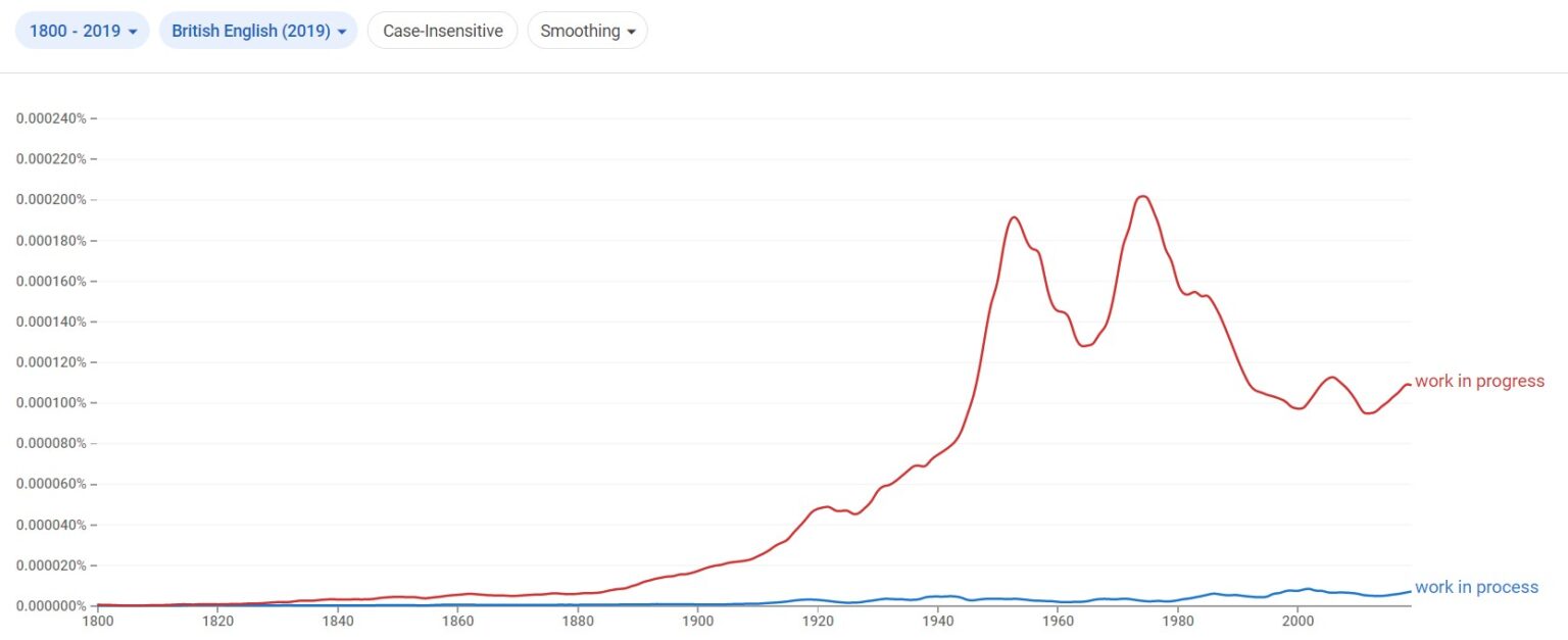 In Process vs. In Progress: Difference Explained (14 Examples)