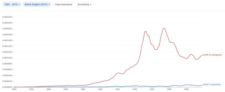 In Process vs. In Progress: Difference Explained (14 Examples)
