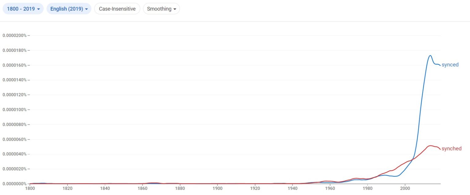 "Sync" vs. "Synch": Which Is Correct? (Read The Statistics!)