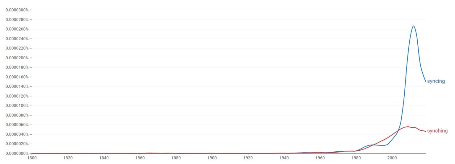 "Sync" vs. "Synch": Which Is Correct? (Read The Statistics!)