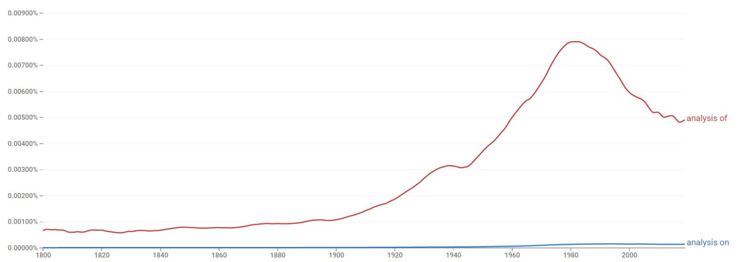 “Analysis On” Or “Analysis Of”? Easy Preposition Guide (+Examples)