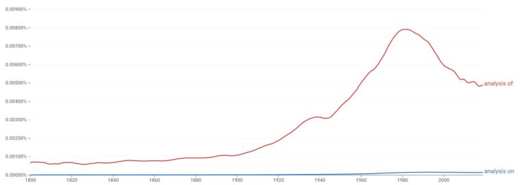 “Analysis On” Or “Analysis Of”? Easy Preposition Guide (+Examples)