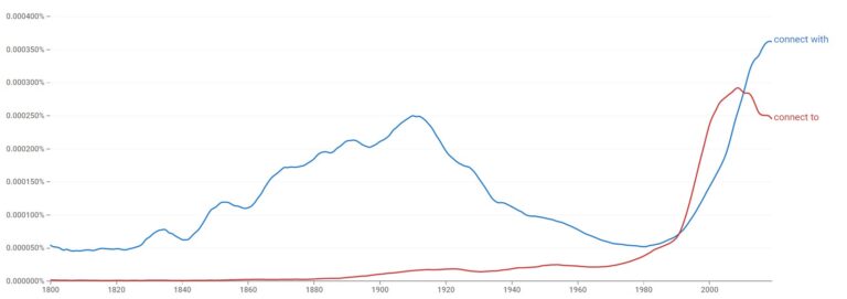 Connect WITH vs Connect TO - Easy Usage Guide (+14 Examples)