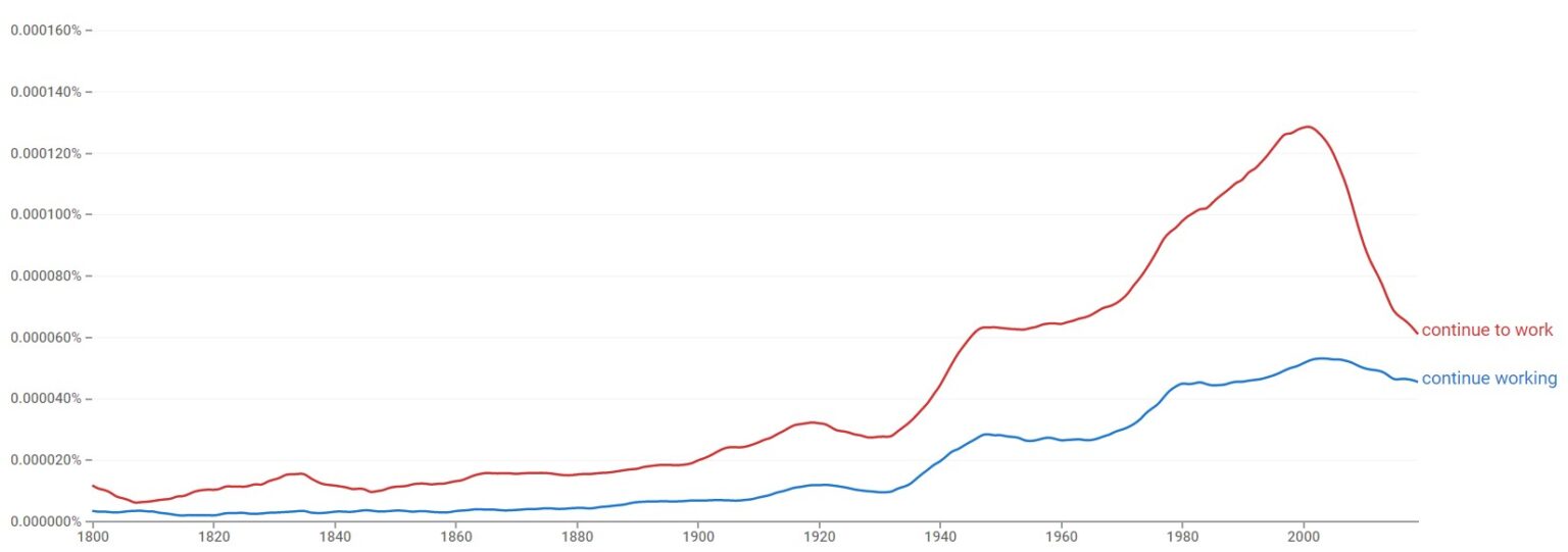 “Continue Working” vs “Continue To Work” - Difference Explained (+14 ...