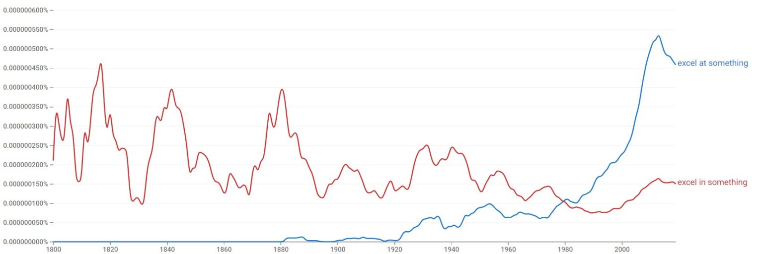 Excel At Something vs. Excel In Something - Here’s The Correct Version
