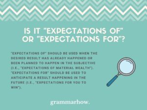 Understanding "Expectations Of" vs. "Expectations For"