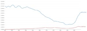 "Half An Hour" vs. "Half Hour": Which Is More Correct? (Important Facts)