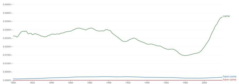 “Have Come” Or “Have Came” Or “Came”? Here’s The Correct Version