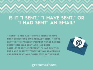 Understanding "I Sent" vs "I Have Sent" vs "I Had Sent"