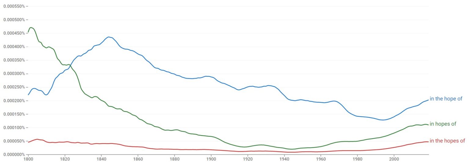 “In The Hope Of” vs “With The Hope Of” - Correct Version & Meaning