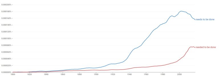 “Needs To Be Done” vs. “Needed To Be Done” - Difference Explained