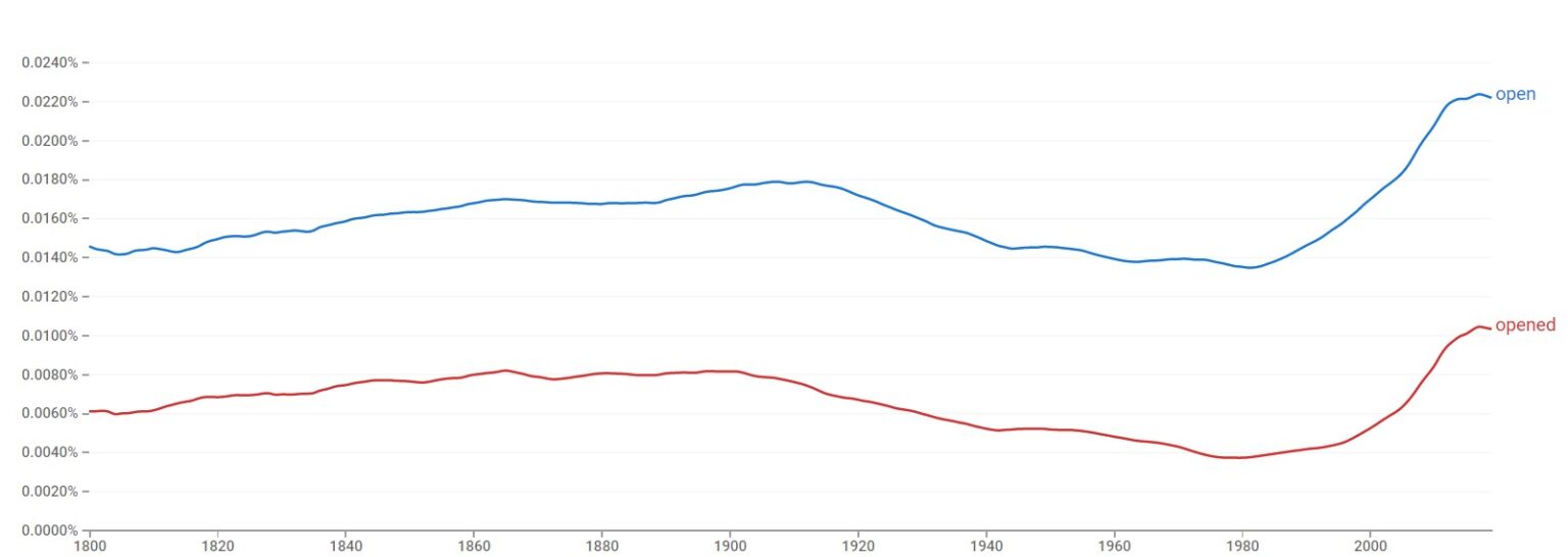 Open vs Opened - Difference Explained (+14 Examples)