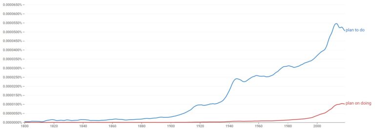 "Plan To Do" vs. "Plan On Doing" - Difference Explained (Helpful Examples)