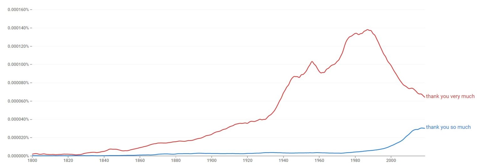 Thank You Very Much Vs Thank You So Much Difference Explained thank-you-very-much-vs-thank-you-so-much-difference-explained