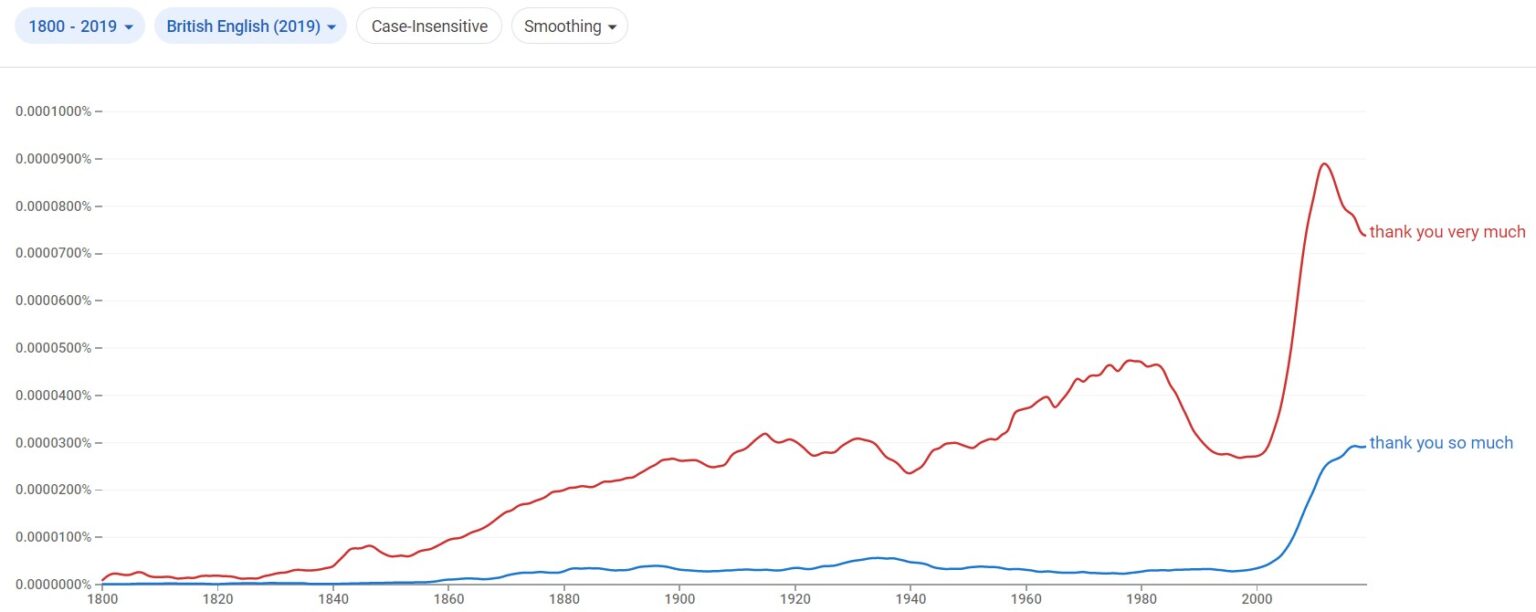 Thank You Very Much Vs Thank You So Much Difference Explained thank-you-very-much-vs-thank-you-so-much-difference-explained