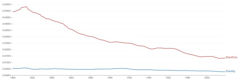 Thereby vs. Therefore - Easy Usage Guide (Helpful Examples)