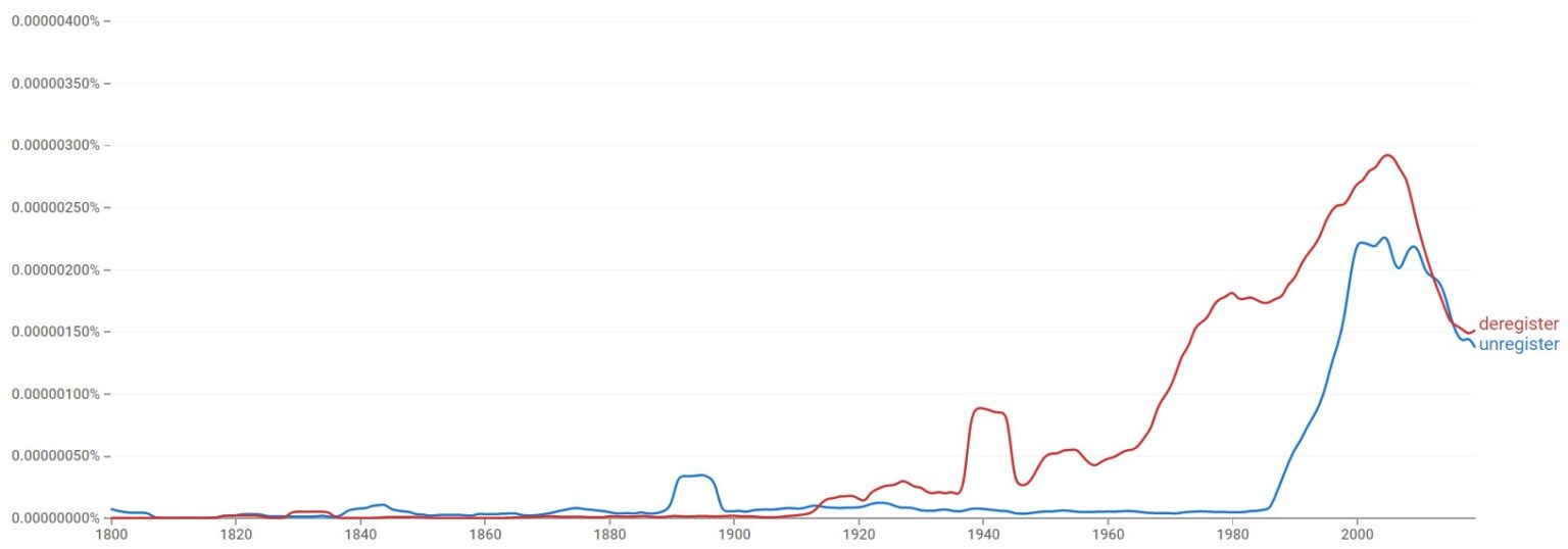 Unregister vs Deregister - Here’s The Difference (+14 Examples)