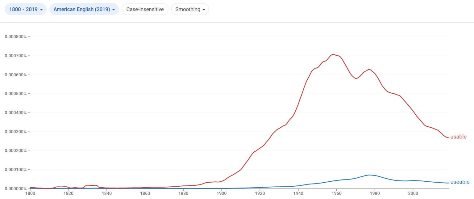 Useable Or Usable - Correct Spelling Revealed (Important Facts)