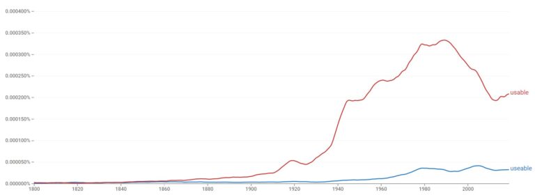 Useable Or Usable - Correct Spelling Revealed (Important Facts)