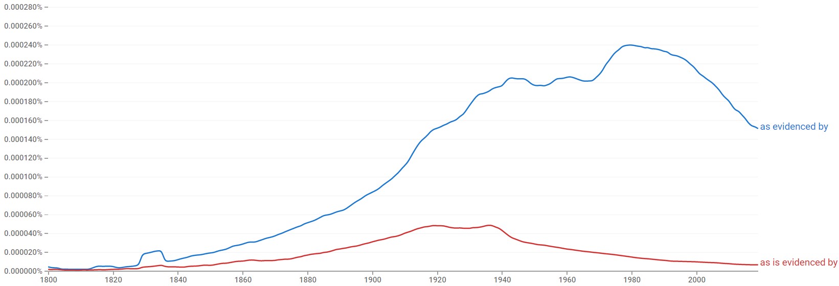 “As Evidenced By” Or “As Evident By” - Correct Version Revealed