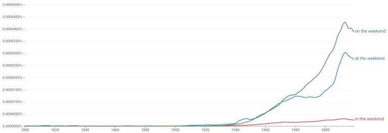 “At The Weekend” vs. “On The Weekend” vs. “In The Weekend”
