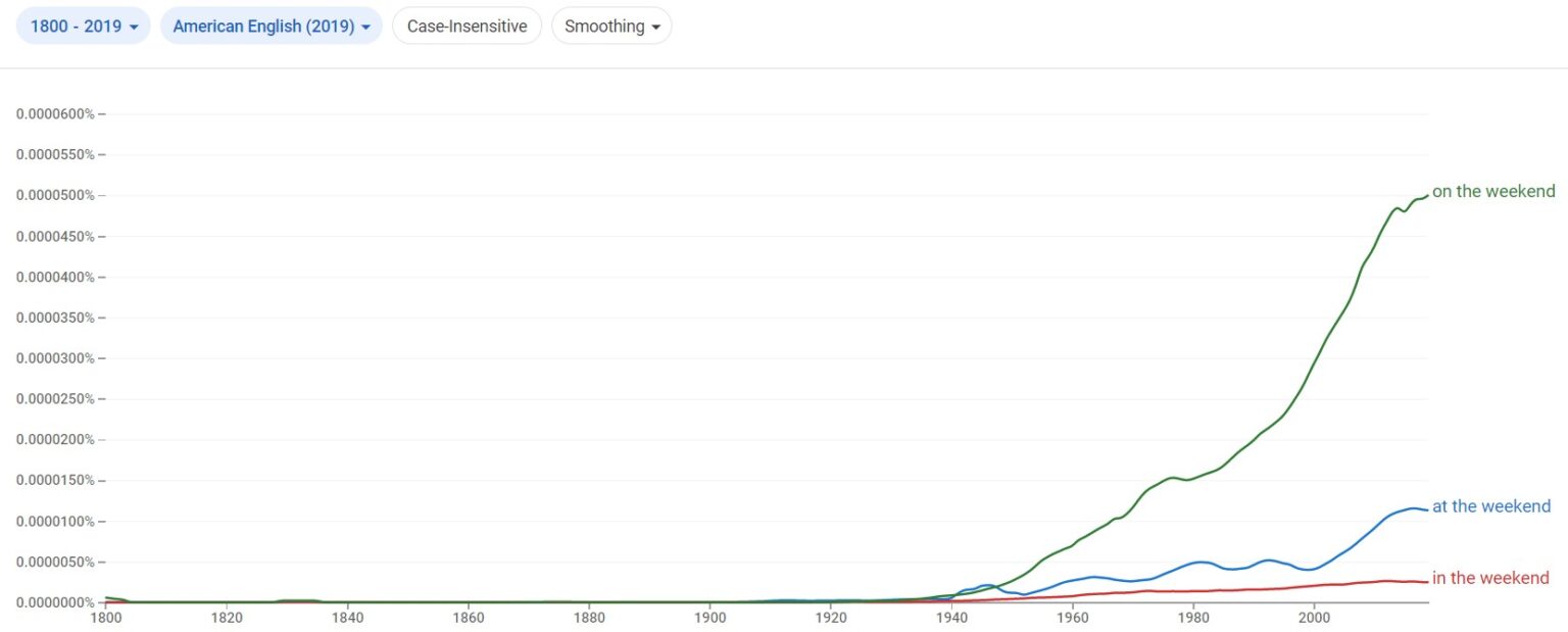 “At The Weekend” vs. “On The Weekend” vs. “In The Weekend”