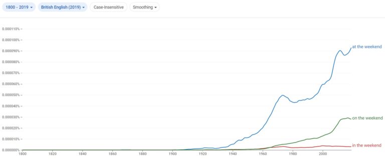 “At The Weekend” vs. “On The Weekend” vs. “In The Weekend”