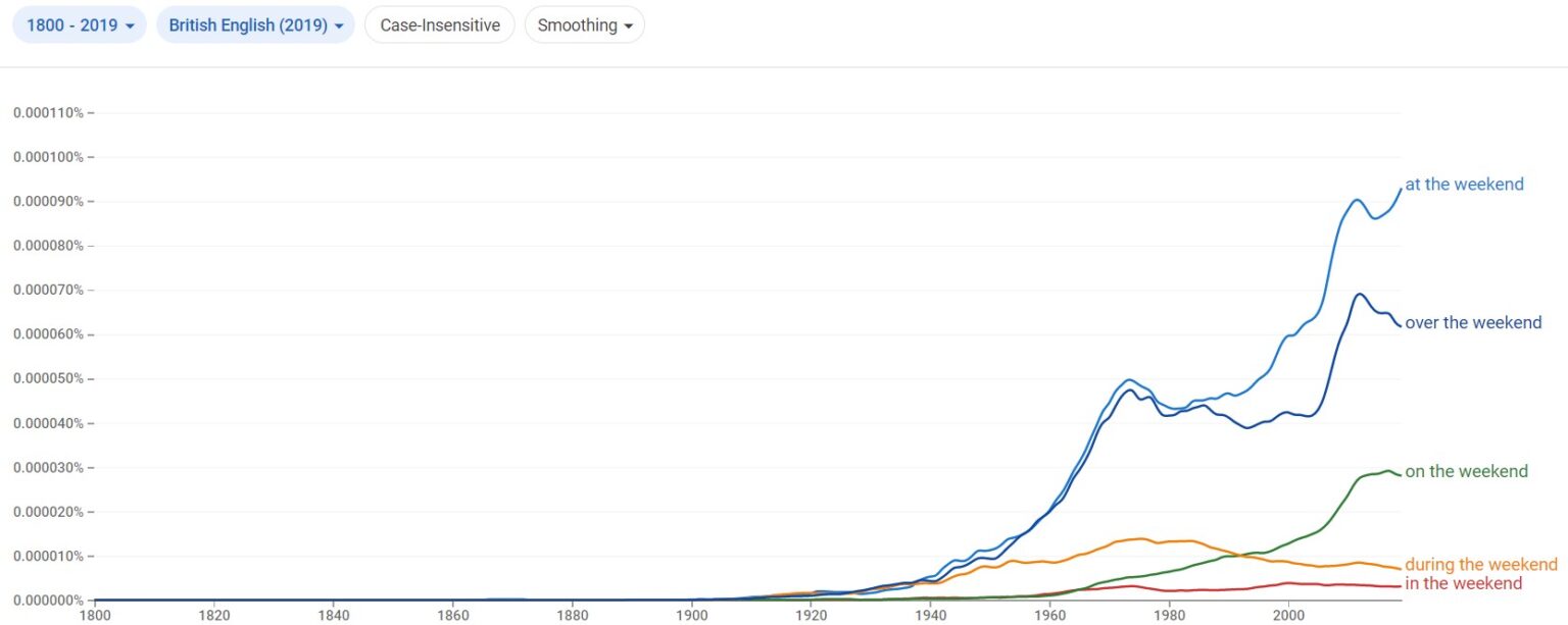 “At The Weekend” vs. “On The Weekend” vs. “In The Weekend”