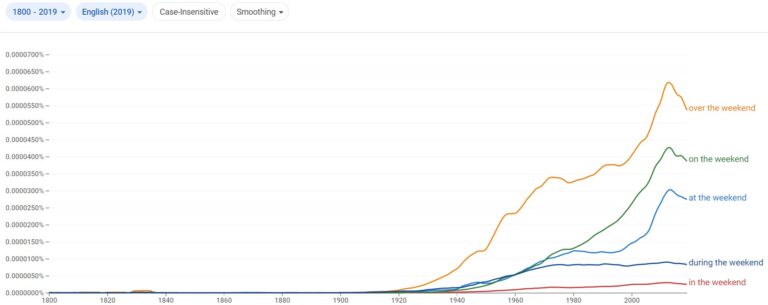 “At The Weekend” vs. “On The Weekend” vs. “In The Weekend”