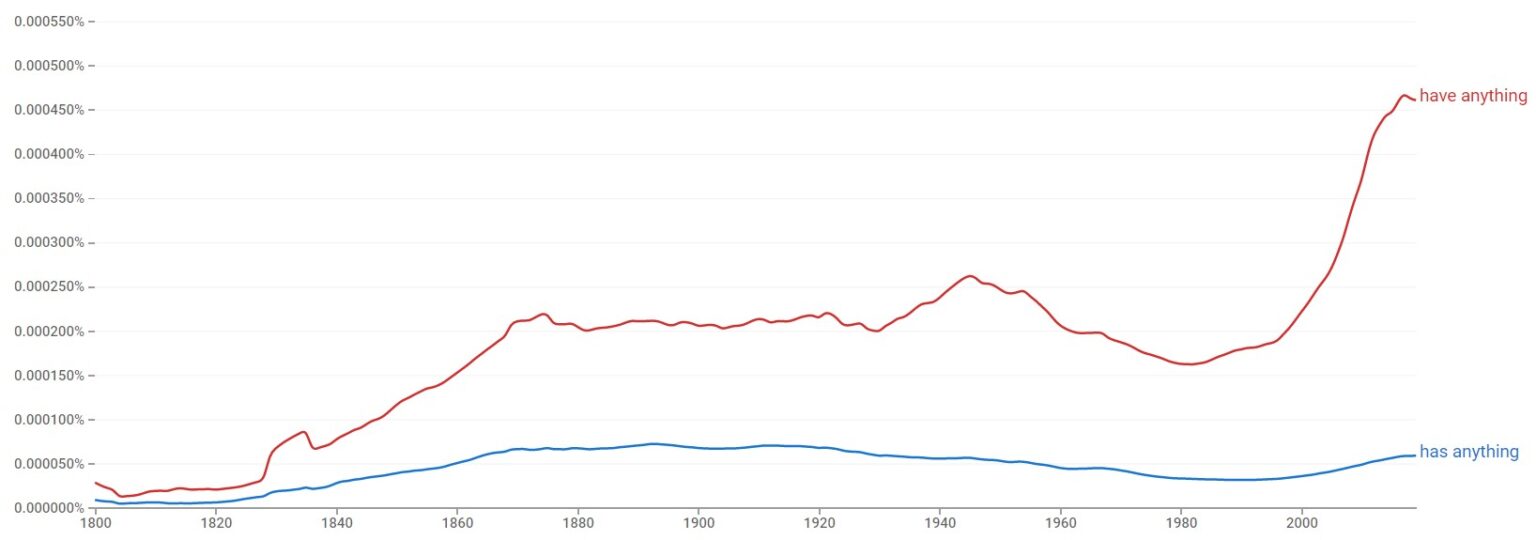 Understanding "Have Anyone" vs. "Has Anyone" Explained