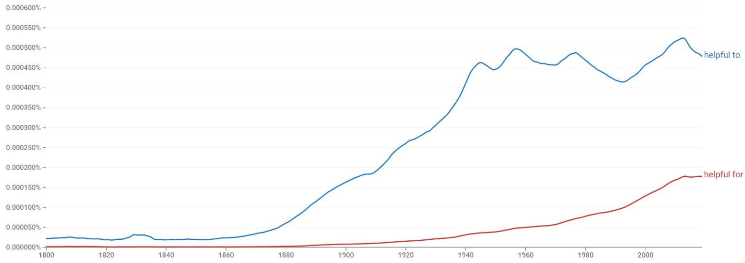Understanding "Helpful To" vs. "Helpful For" with Examples