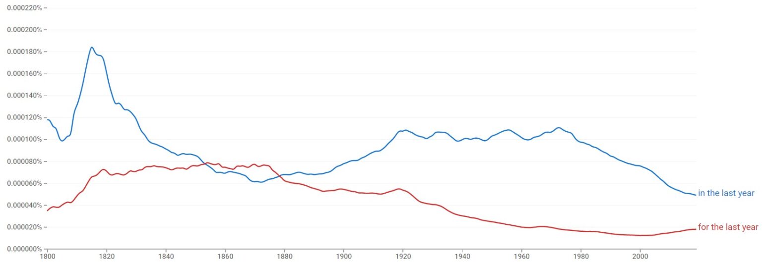 “In The Last Year” vs. “Last Year” vs. “In The Past Year” (+Preposition ...