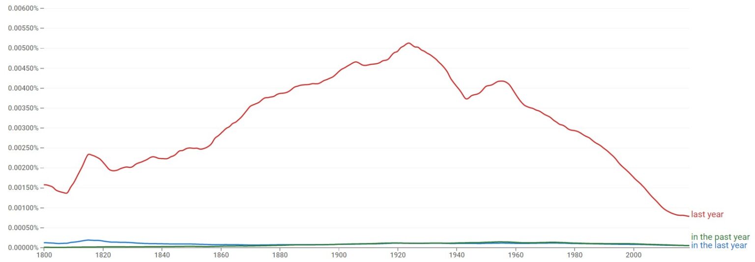 “In The Last Year” vs. “Last Year” vs. “In The Past Year” (+Preposition ...