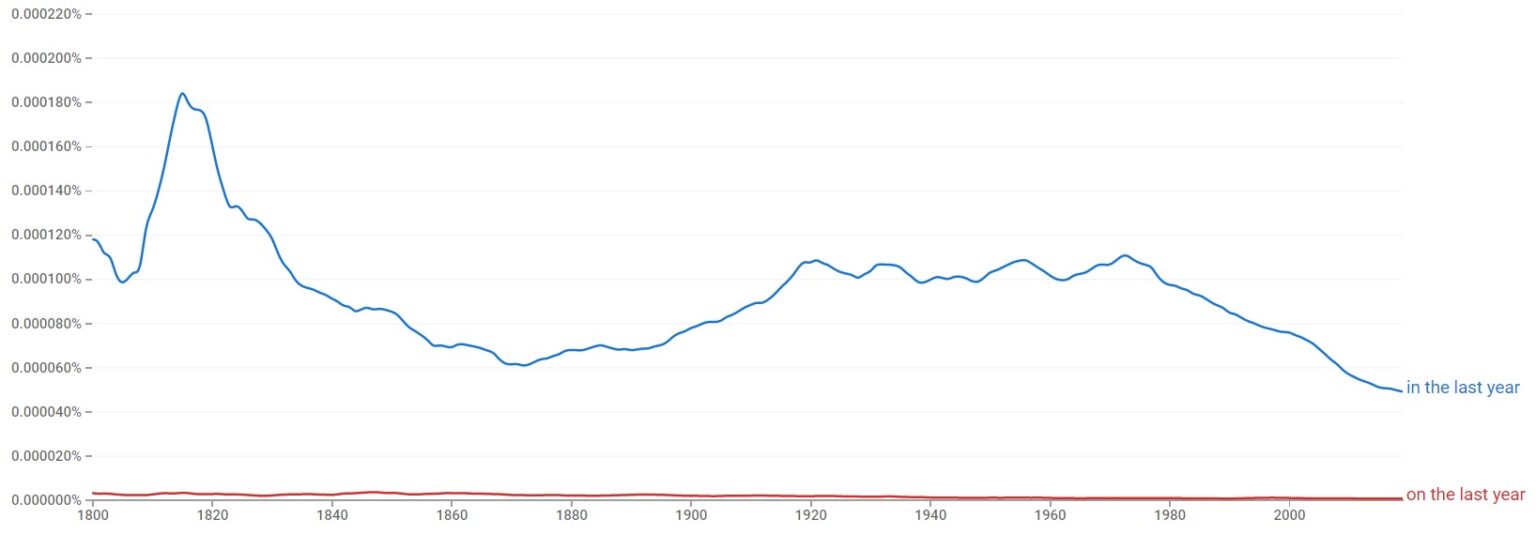 “In The Last Year” vs. “Last Year” vs. “In The Past Year” (+Preposition ...