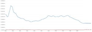 “In The Last Year” vs. “Last Year” vs. “In The Past Year” (+Preposition ...