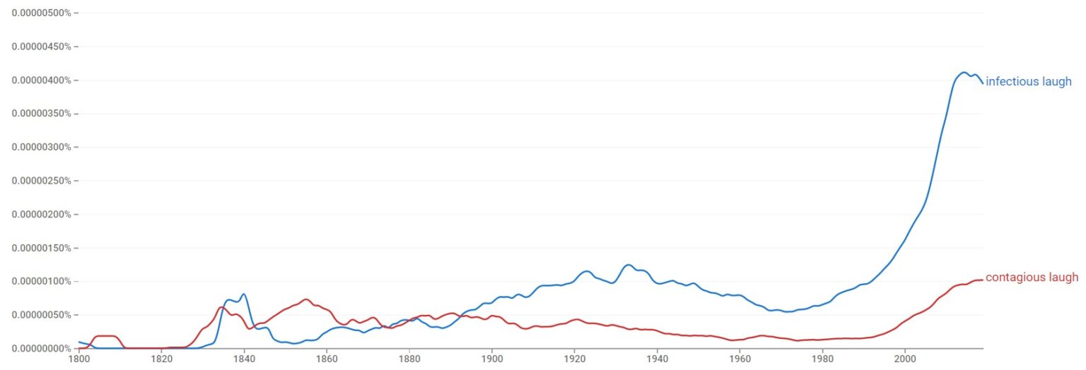 “Infectious Smile” - Here’s The Meaning (+5 Good Synonyms)