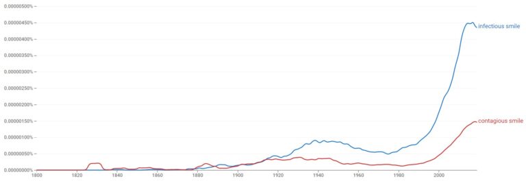 “Infectious Smile” - Here’s The Meaning (+5 Good Synonyms)