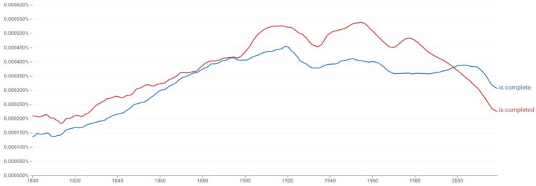 Understanding Complete vs. Completed: Key Differences Explained