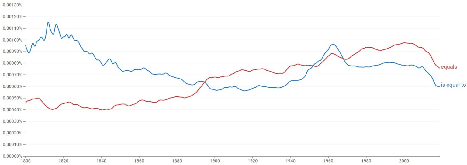 "Is Equal To" vs. "Equals" - Correct Version Revealed (With Examples)