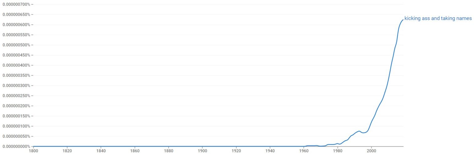“Kicking A*s And Taking Names” - Meaning & Origin (With Examples)
