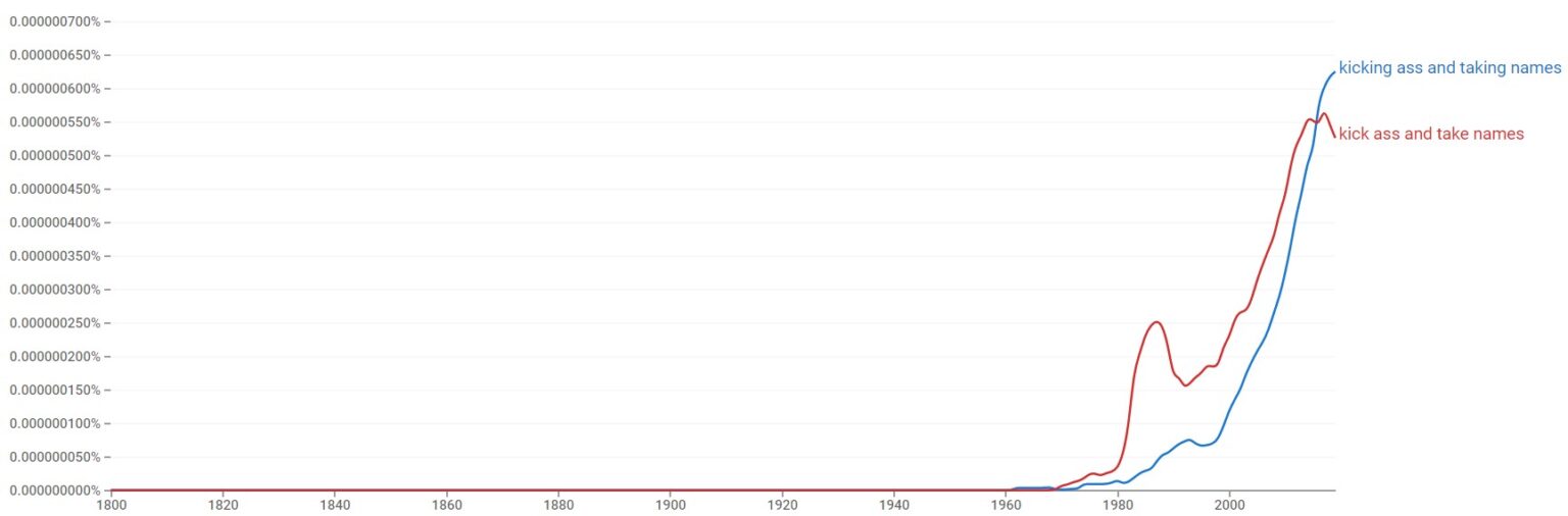 “Kicking A*s And Taking Names” - Meaning & Origin (With Examples)